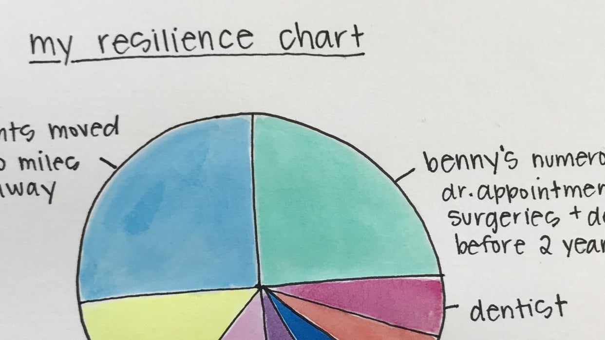 My Resilience Chart | Skillshare Student Project