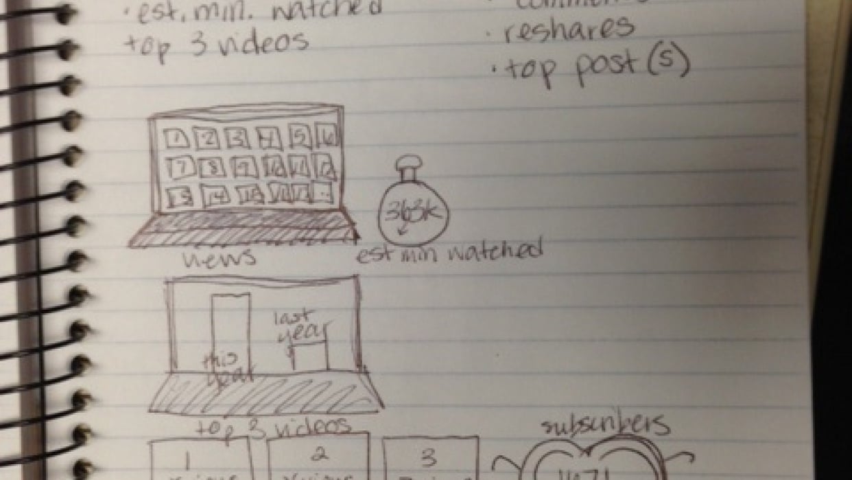 Social Media Infographic: YouTube and Google+ | Skillshare Student Project