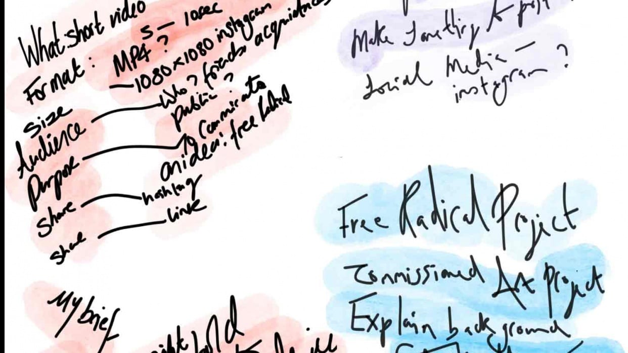 Mind Map of exploration of an Art project | Skillshare Student Project