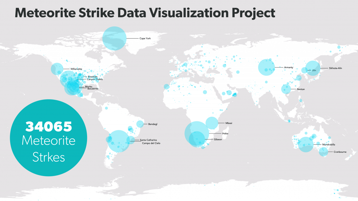 Meteorite Strike Data Visualization Project | Skillshare Student Project