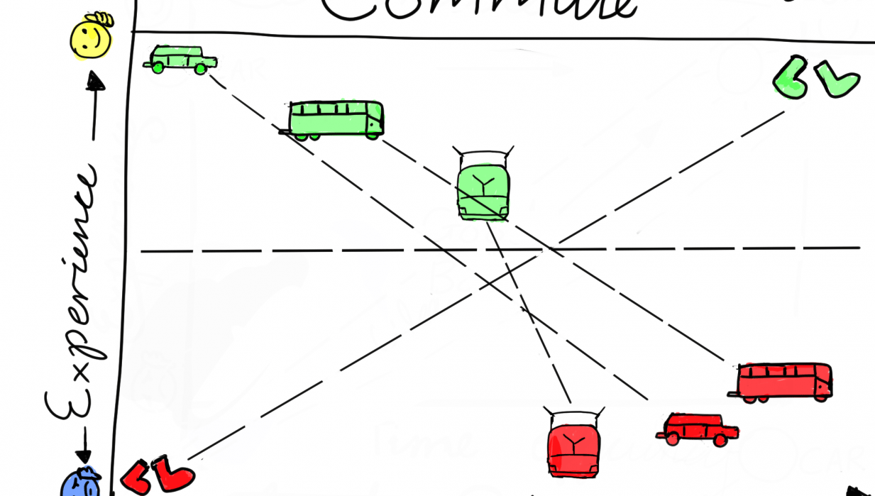 my commute project | Skillshare Student Project