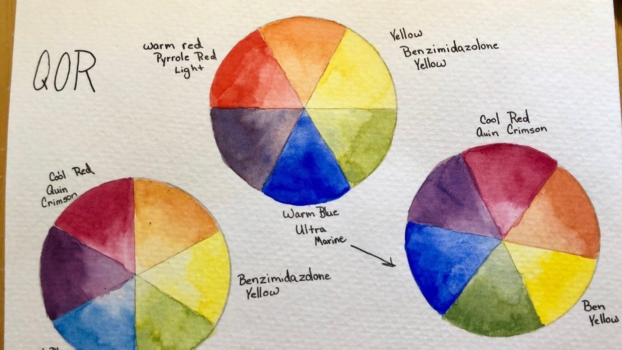 A couple wheels | Skillshare Student Project