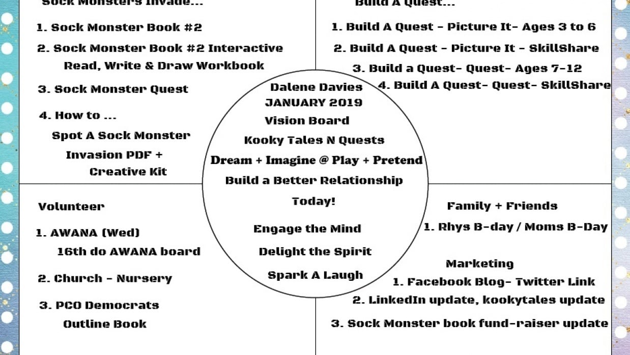 January Vision Board | Skillshare Student Project