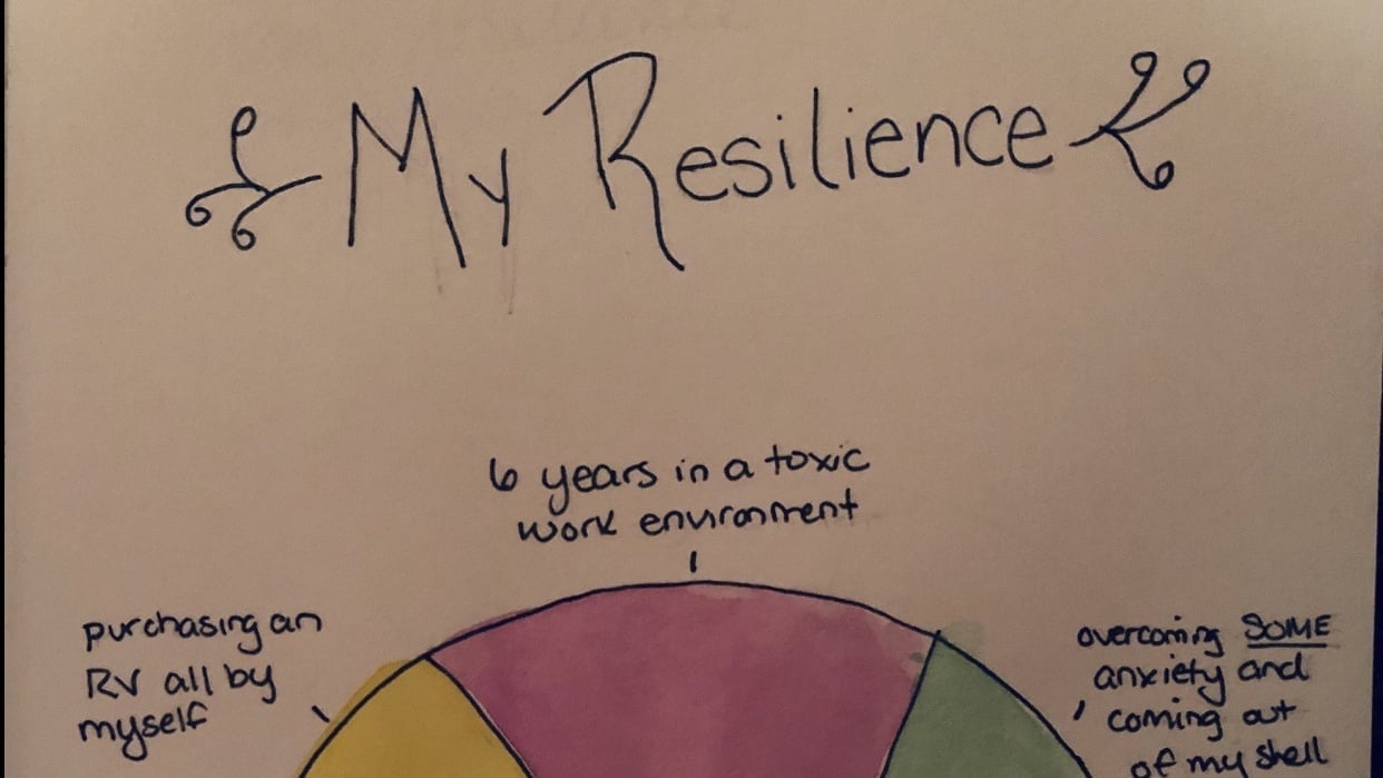 Resilience Chart | Skillshare Student Project