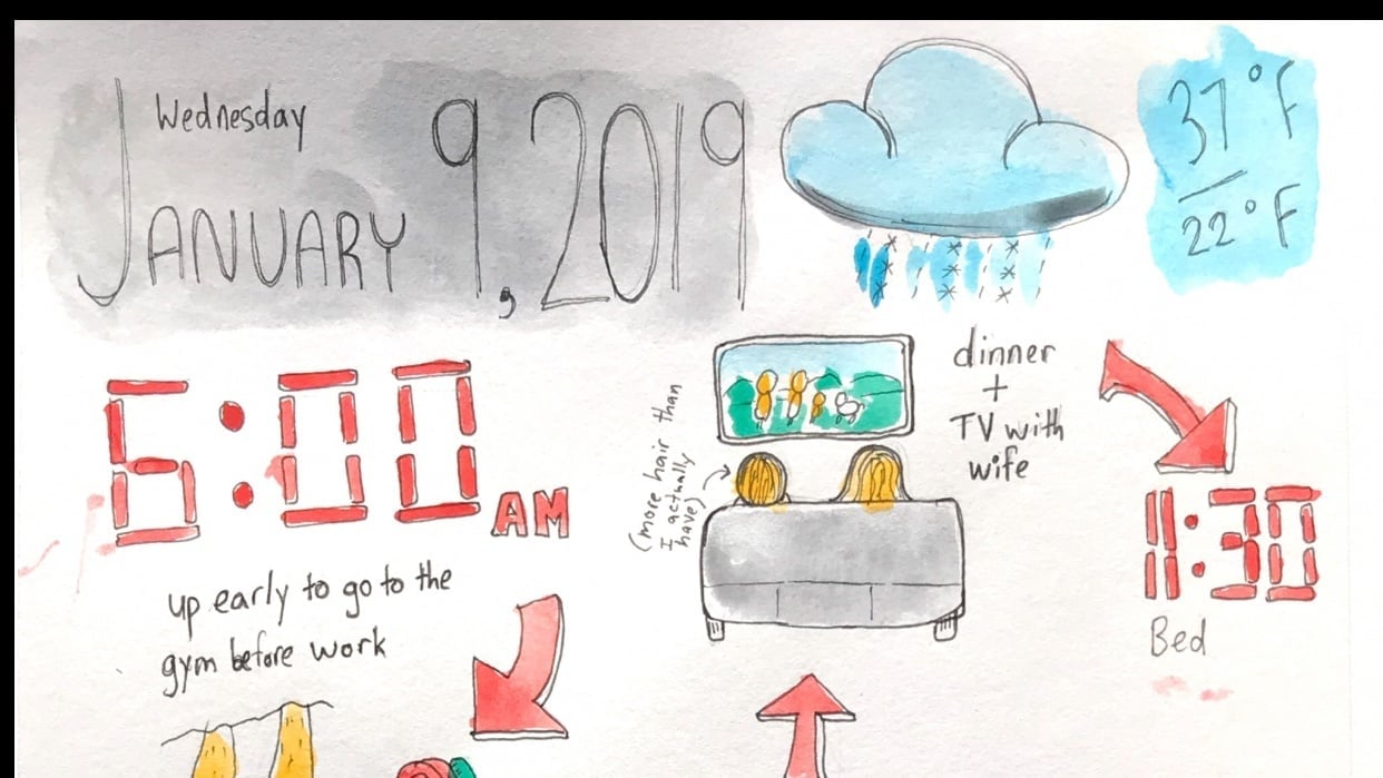 Drawing A Map Of My Day Skillshare Student Project drawing-a-map-of-my-day-skillshare-student-project
