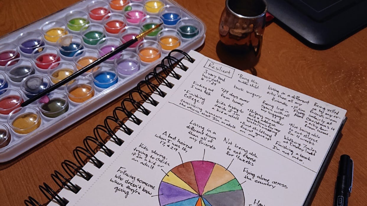 Drawing as Self Discovery | Skillshare Student Project