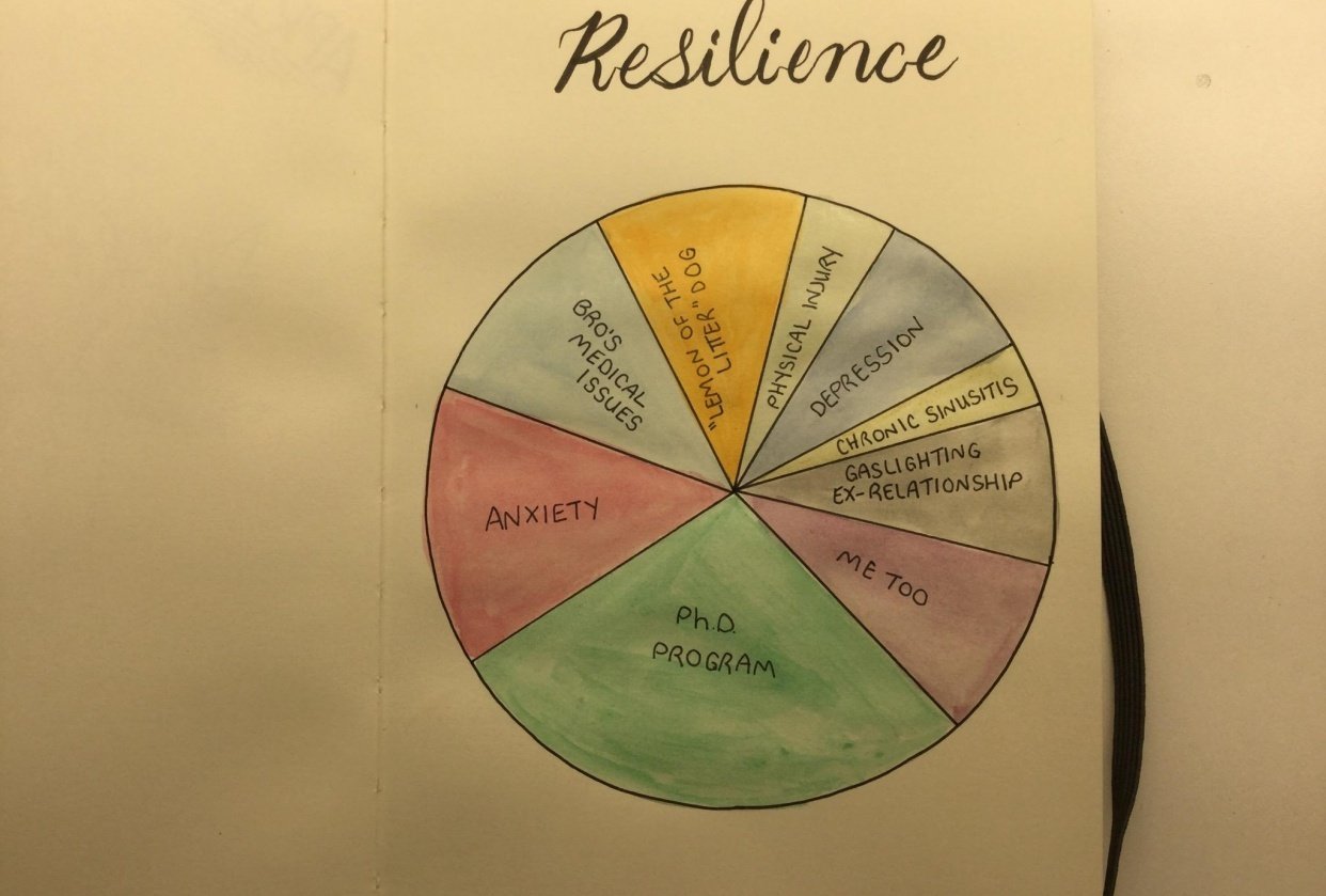 Self Discovery with Art | Skillshare Student Project