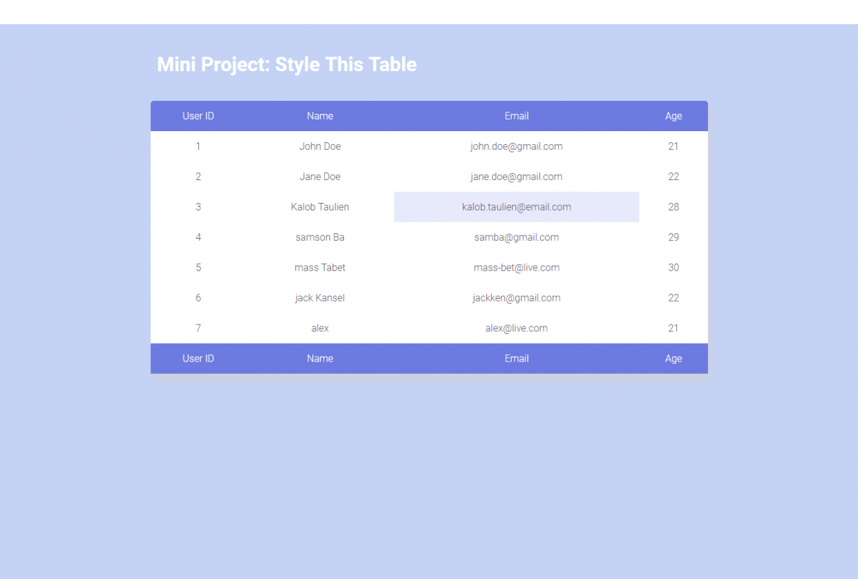 Mini Project: Style This Table | Skillshare Student Project