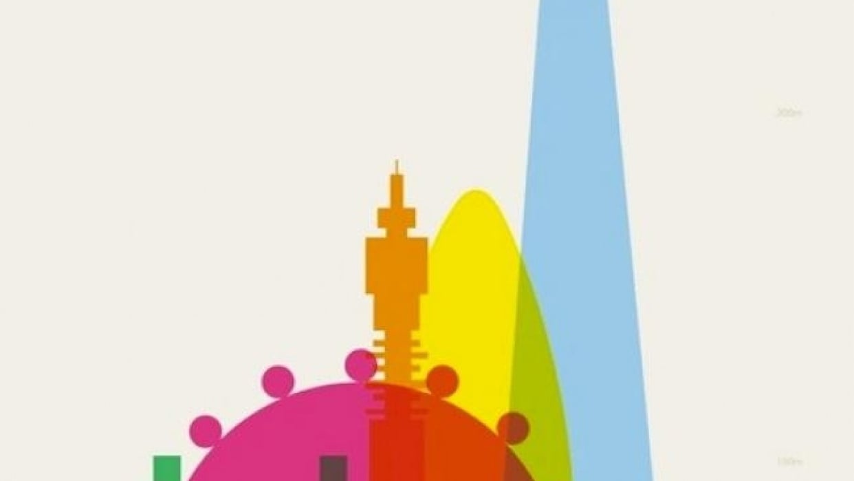 London Ad | Skillshare Student Project