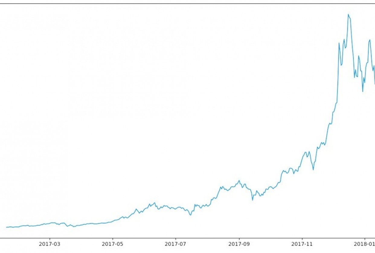 Visualising CSV files | Skillshare Student Project