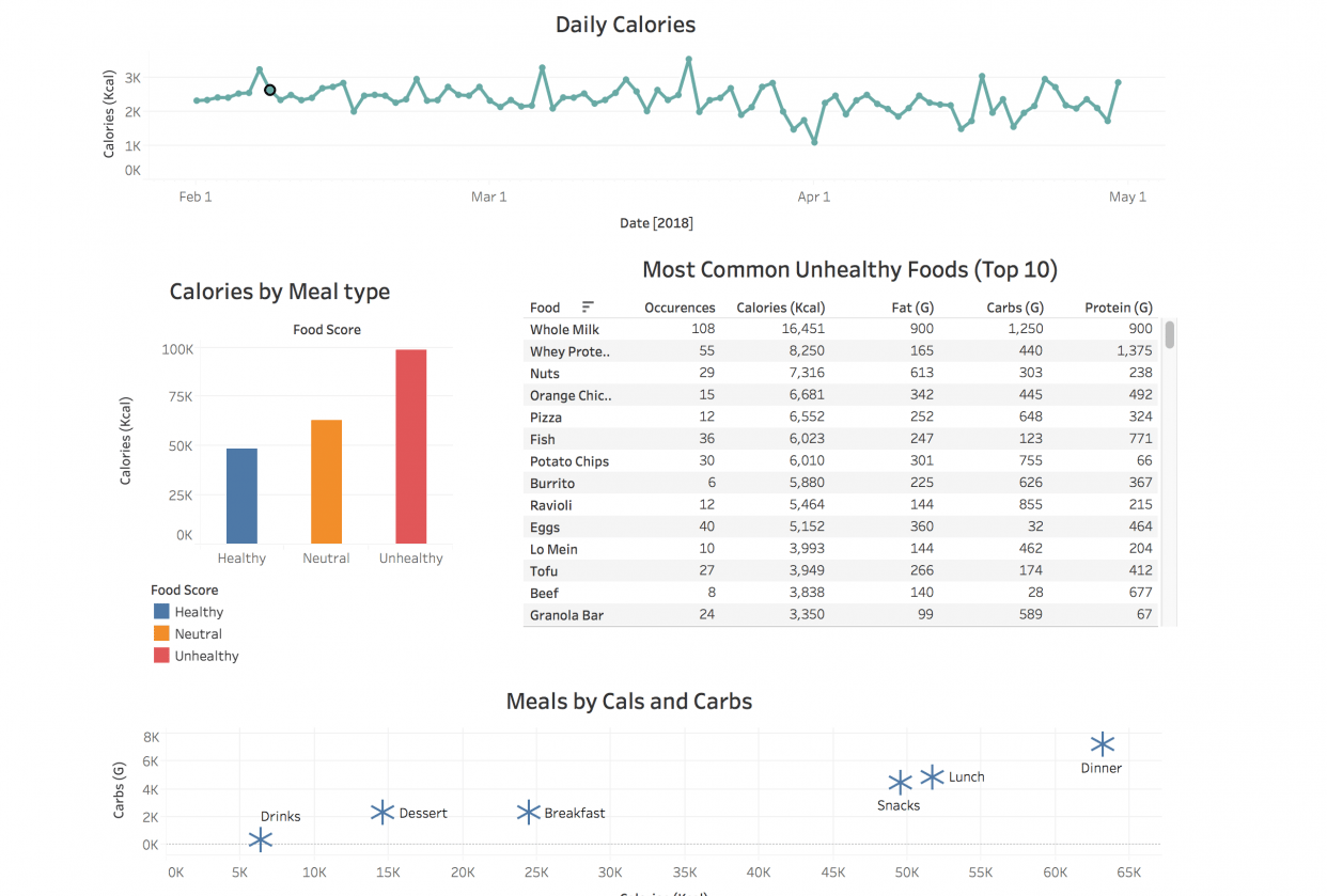 Dashboard | Skillshare Student Project