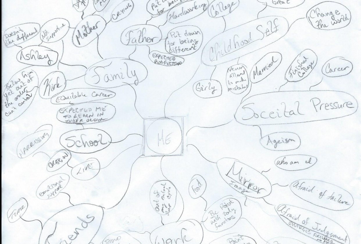 7 Exercises | Skillshare Student Project