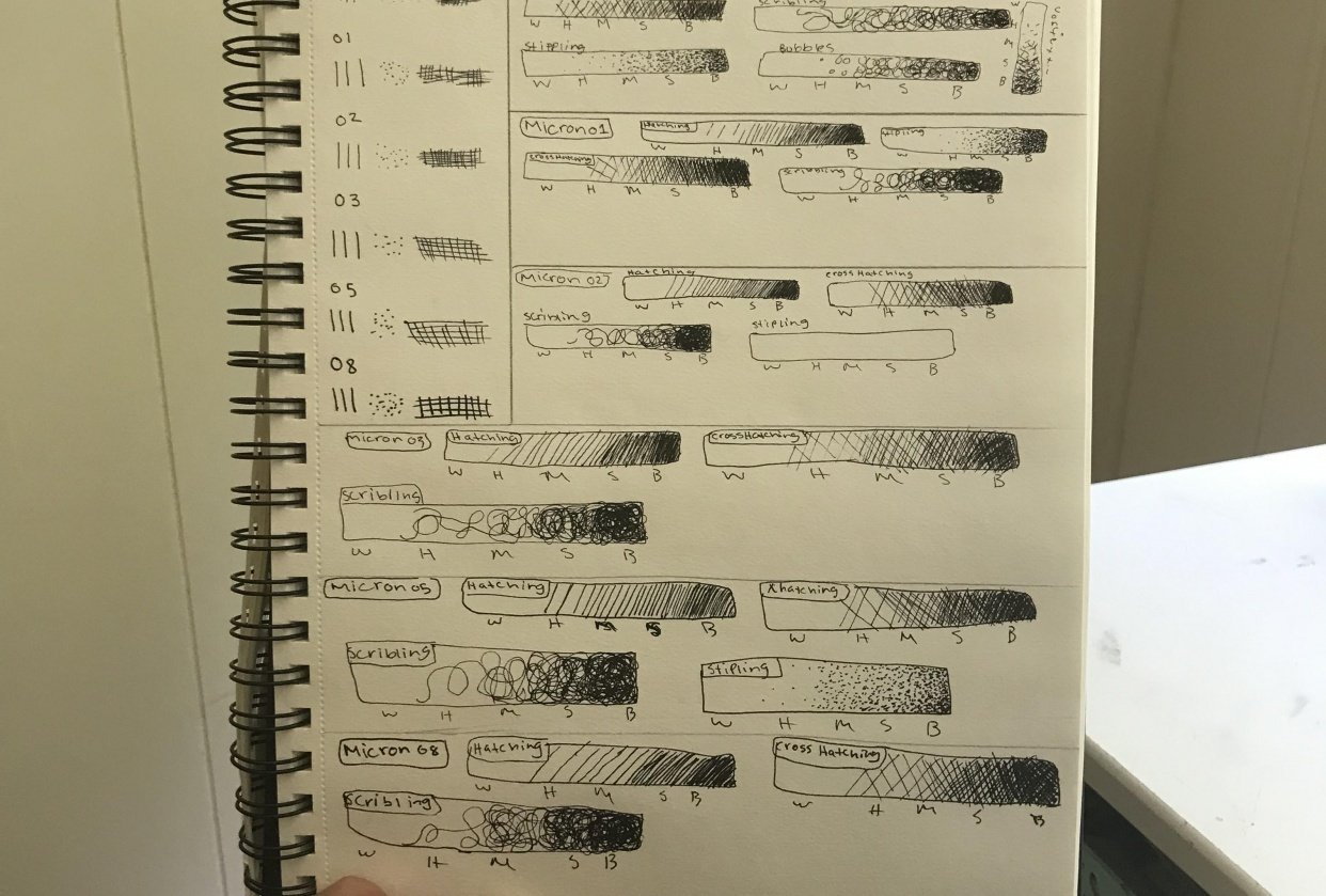 Shading/Testing out Pens | Skillshare Student Project