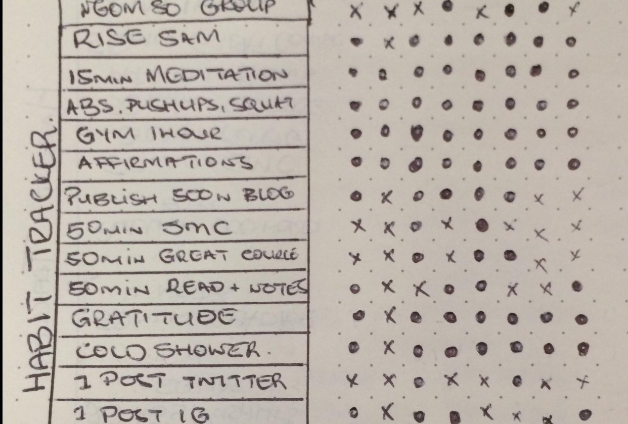Habit Tracker Application Skillshare Student Project Habit Tracker Application Skillshare Student Project