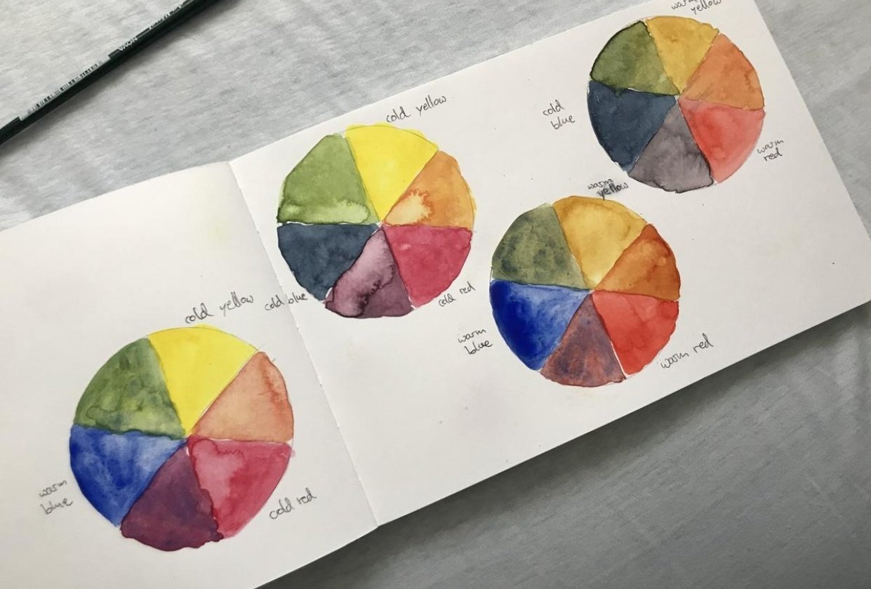 mini project | Skillshare Student Project mini project | Skillshare Student Project