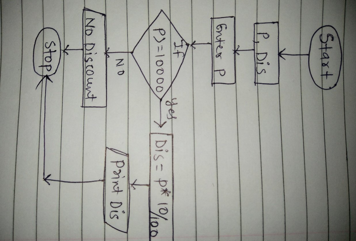 flow chart | Skillshare Student Project
