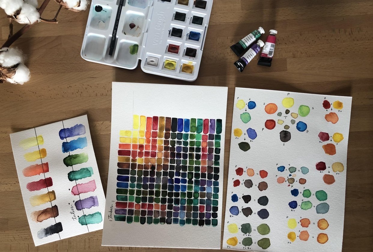 Learning basics | Skillshare Student Project