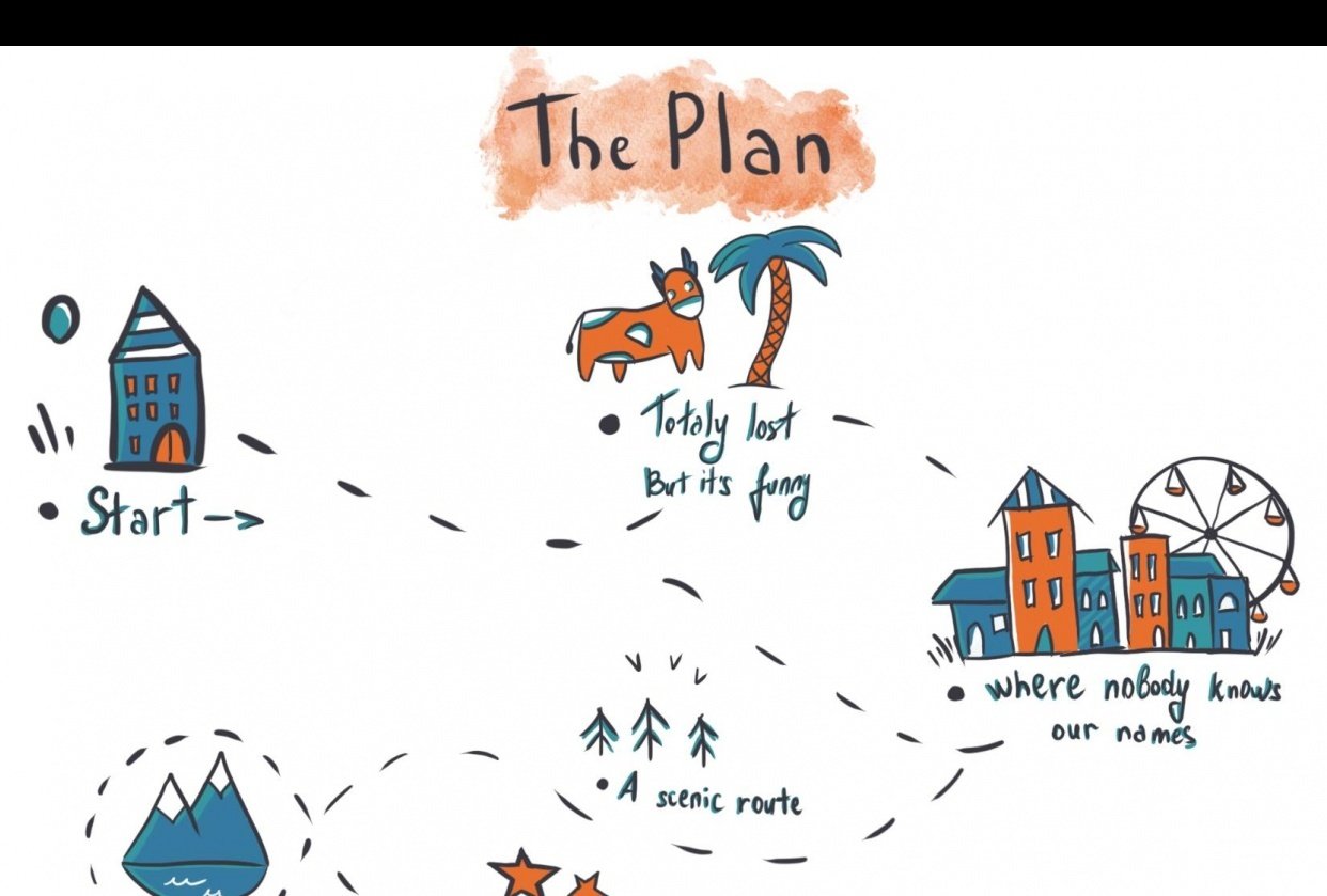 My version of "The Plan" | Skillshare Student Project
