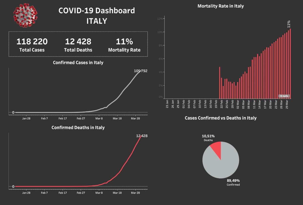 My example for Italy | Skillshare Student Project