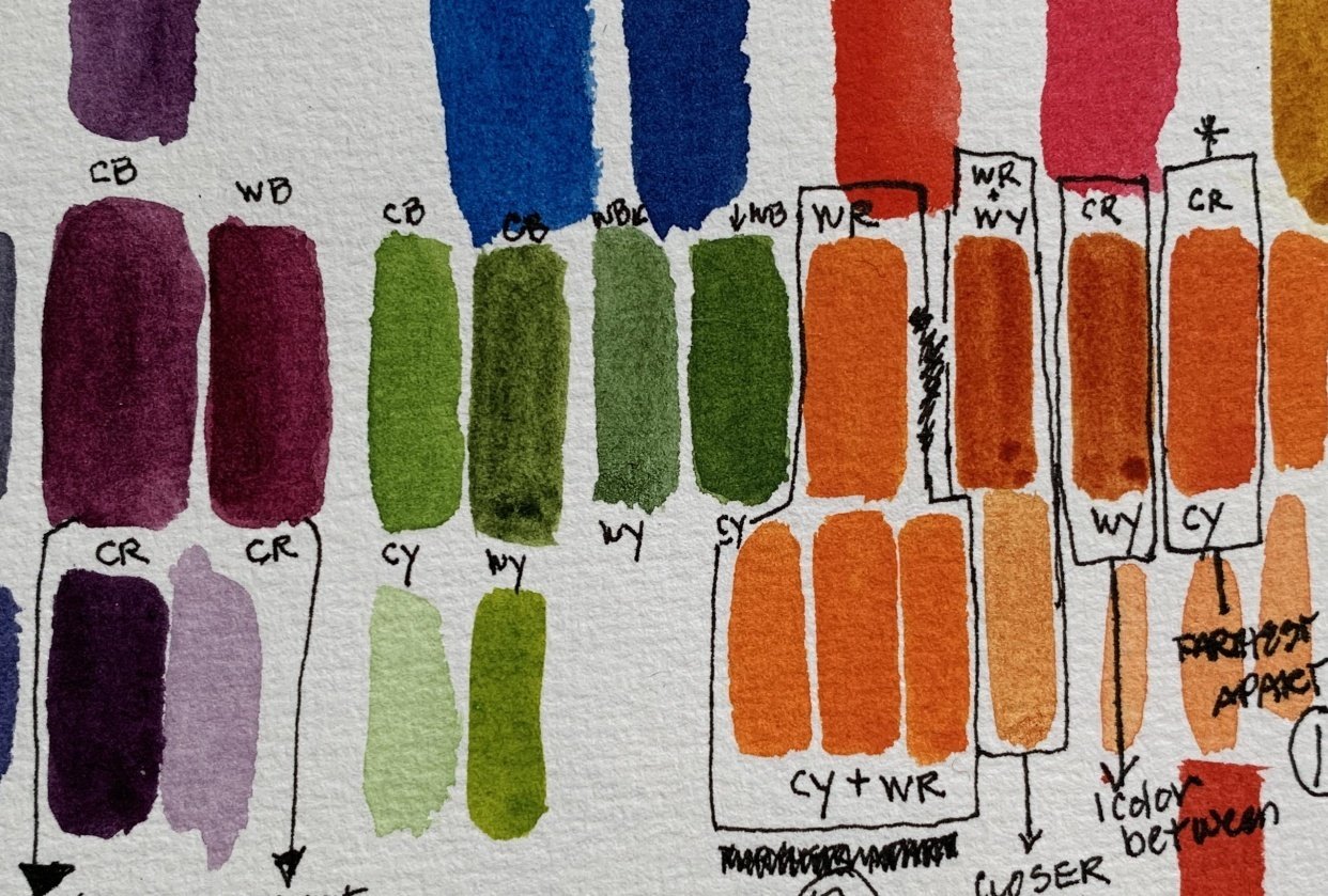 Color Mixing: Finally Getting It! (Mostly) | Skillshare Student Project