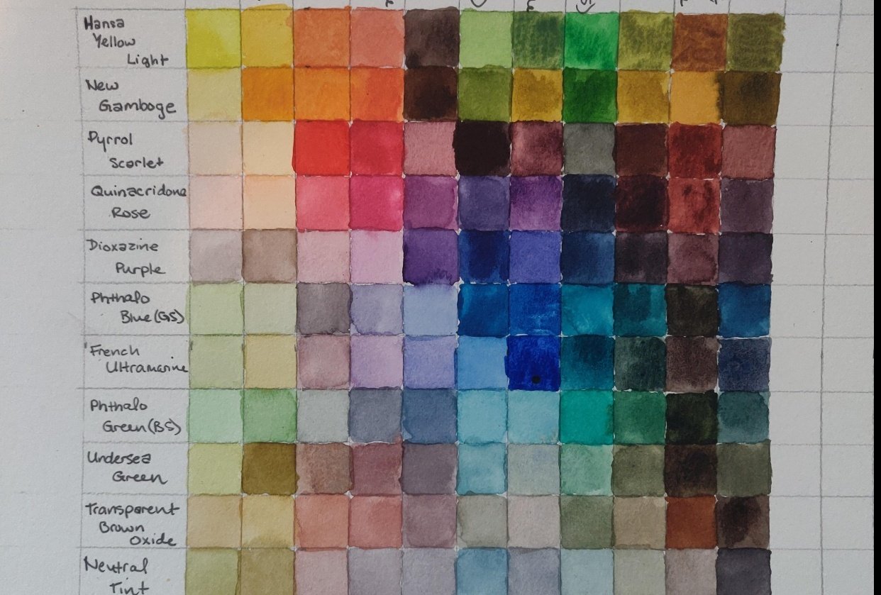 Custom Beginner's Palette | Skillshare Student Project