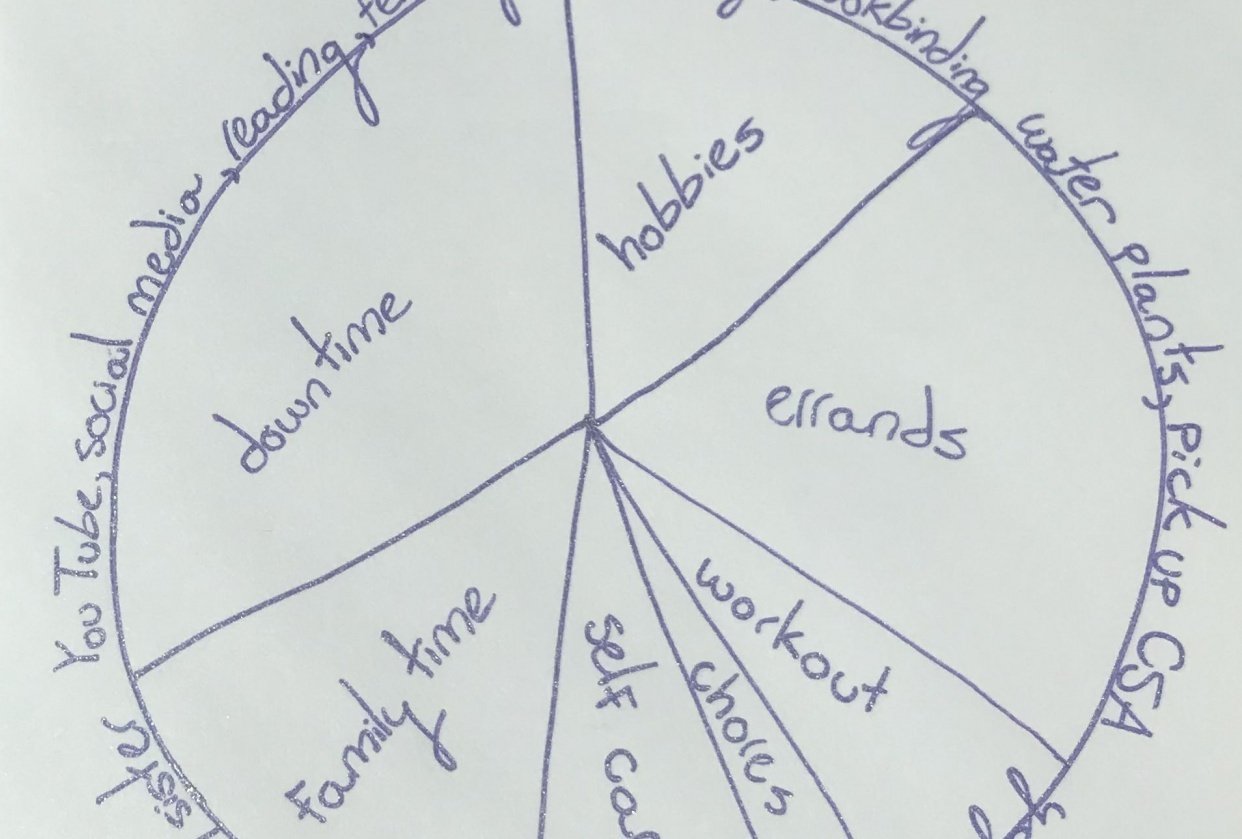 pie chart! | Skillshare Student Project