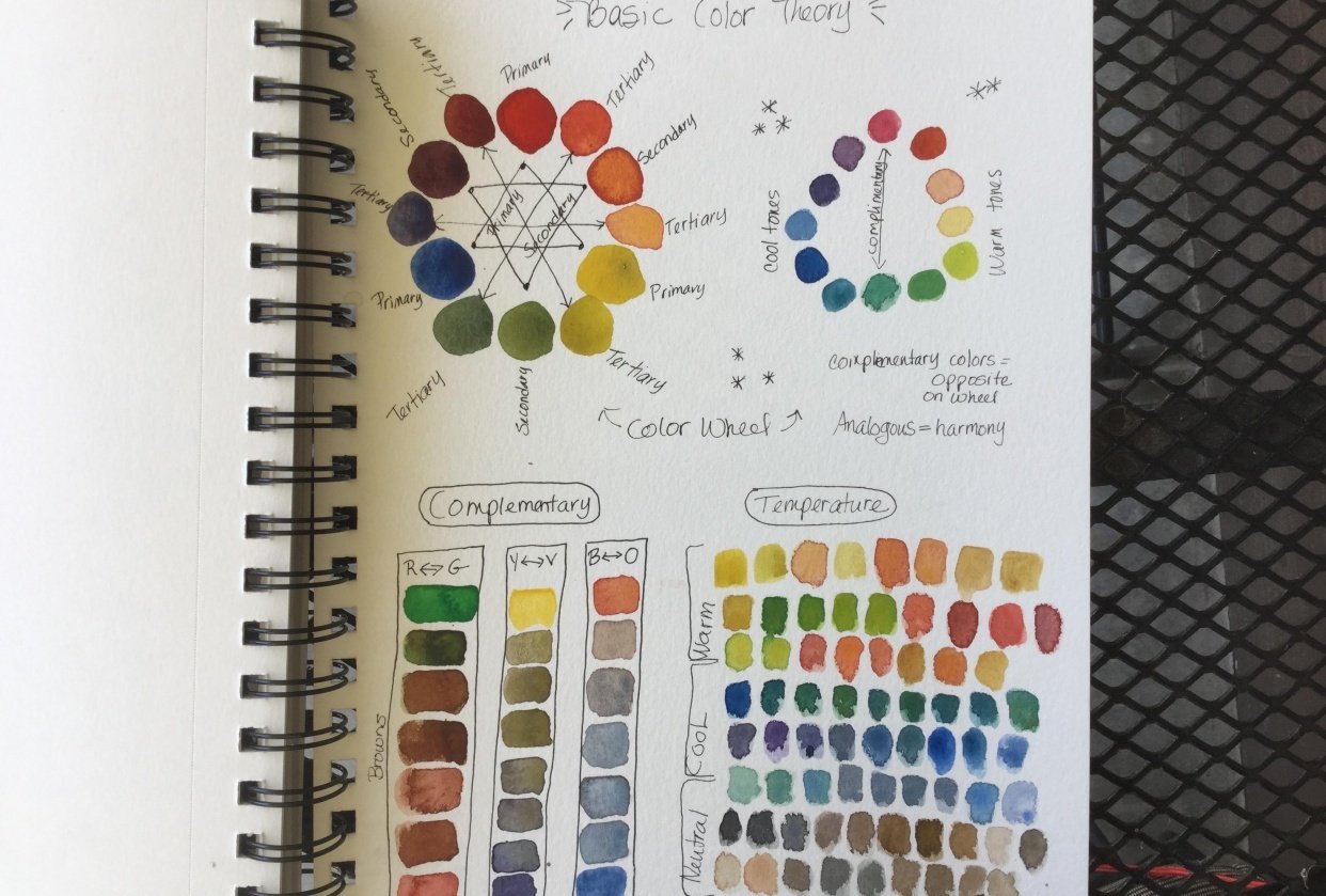 Watercolor Mixing | Skillshare Student Project