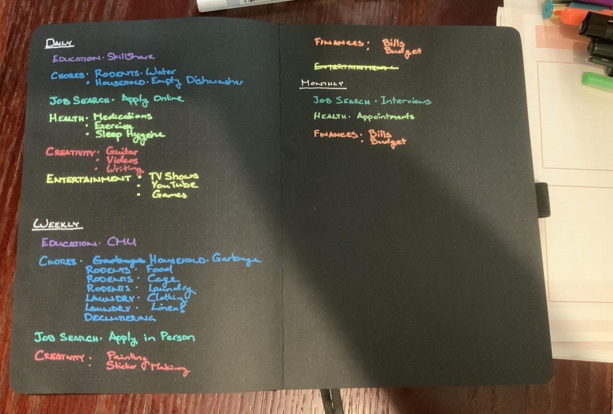 Daily, weekly, monthly trends lists | Skillshare Student Project