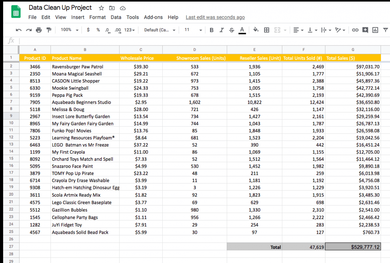 Katie data clean up | Skillshare Student Project