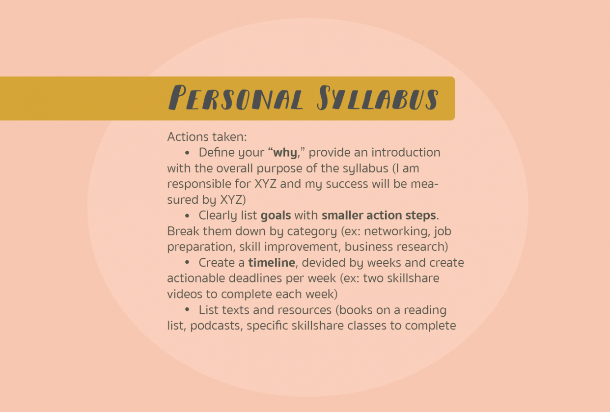 Personal Syllabus | Skillshare Student Project