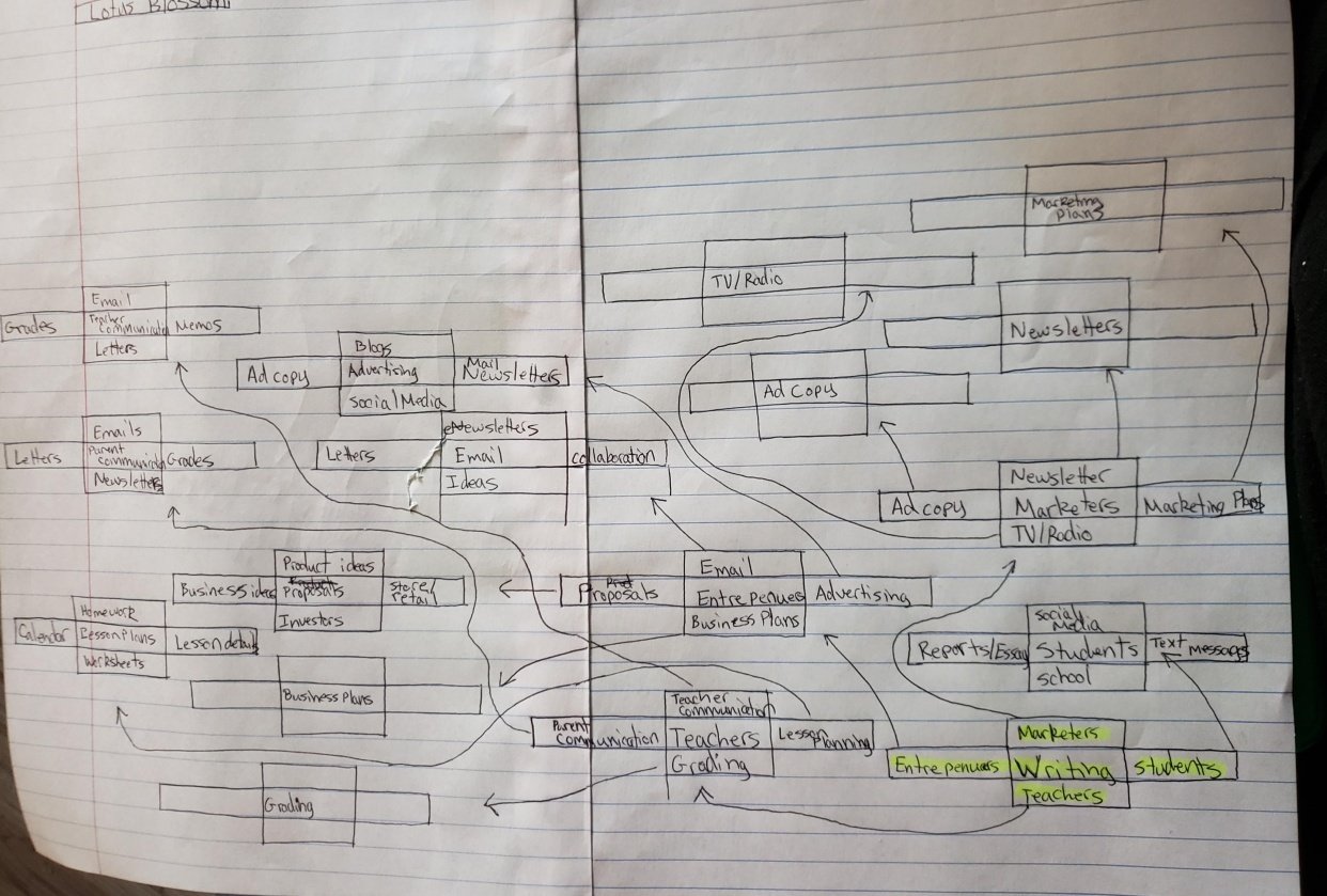 Fun, Ridiculous and Random Ideas | Skillshare Student Project