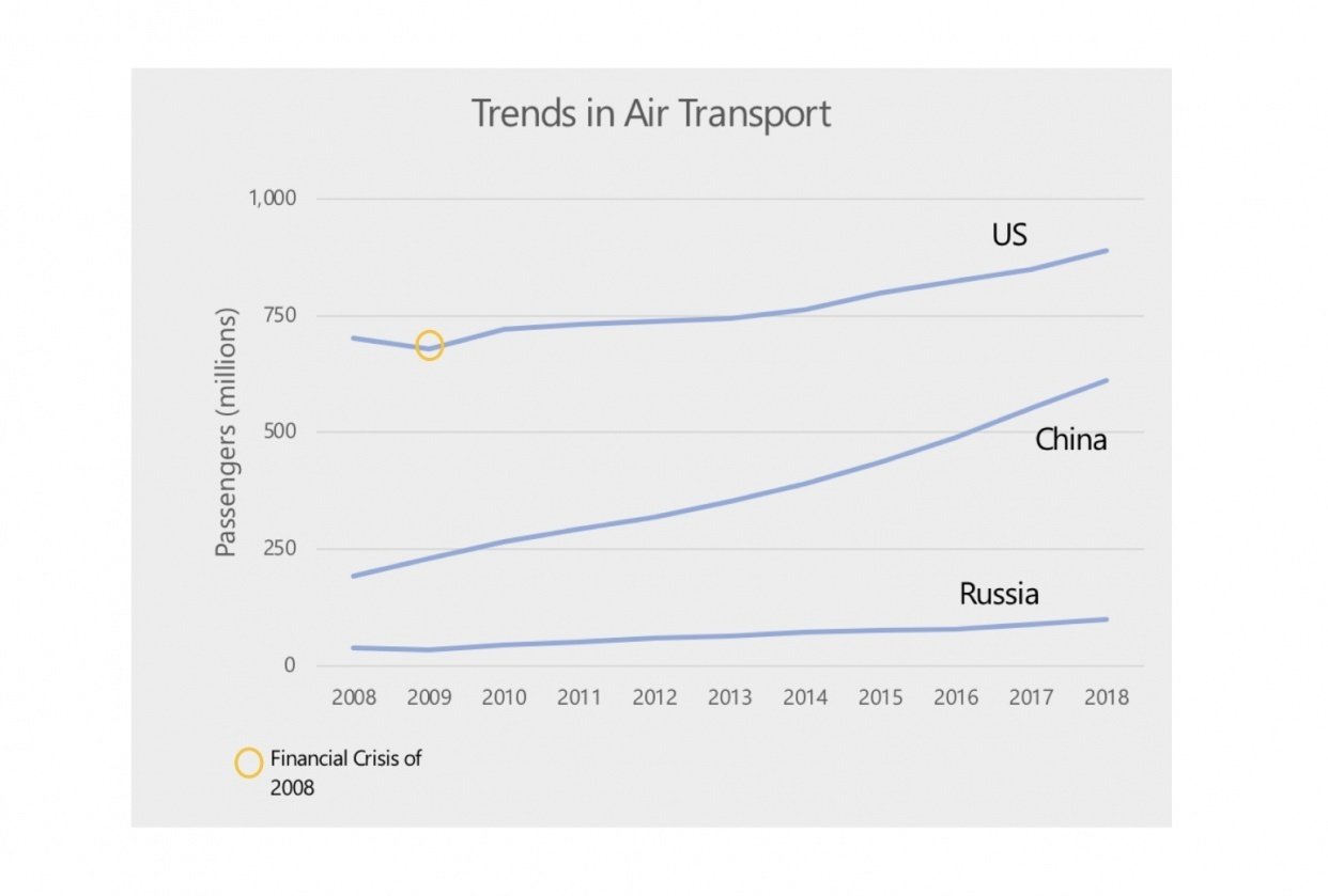 Enhancing A Line Graph Skillshare Student Project