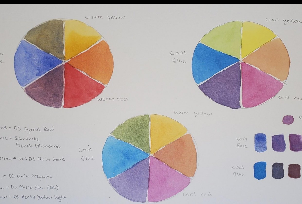 Watercolor Wheels | Skillshare Student Project