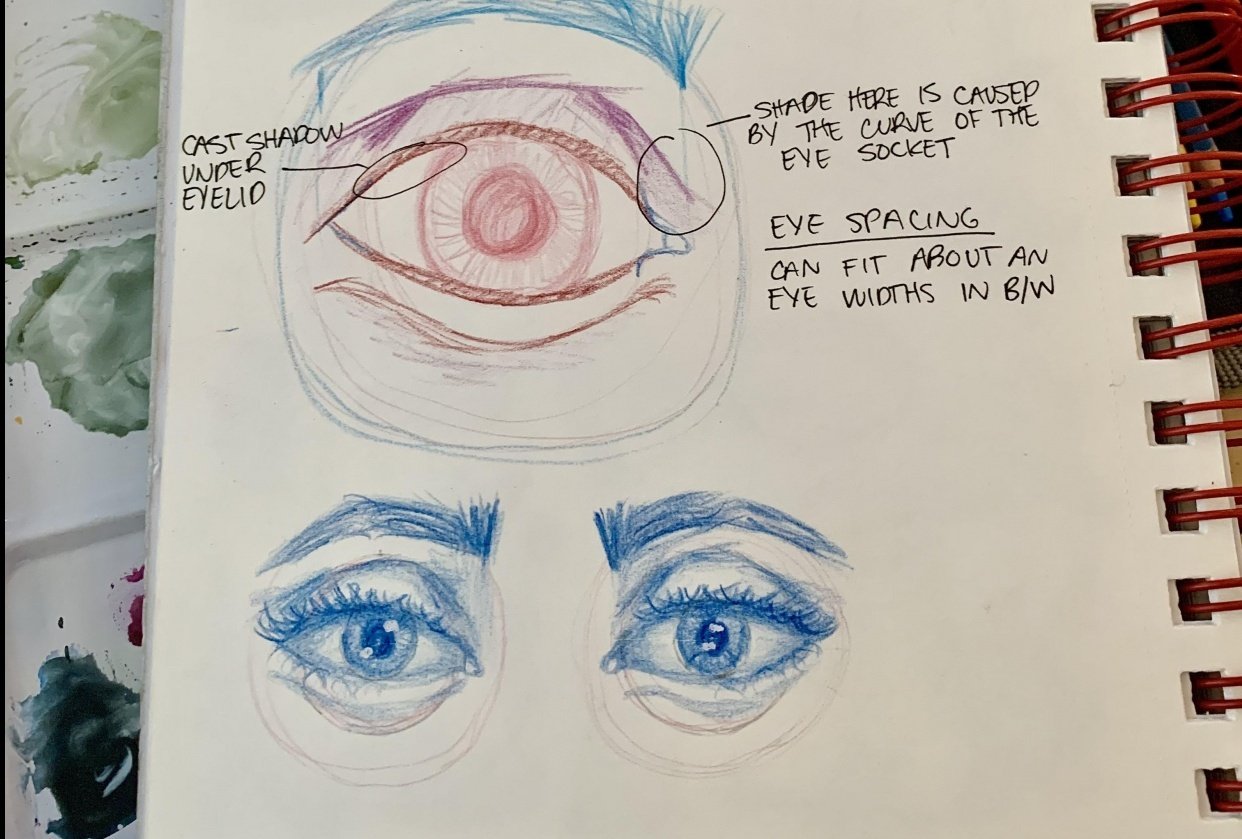 Eye Practice | Skillshare Student Project