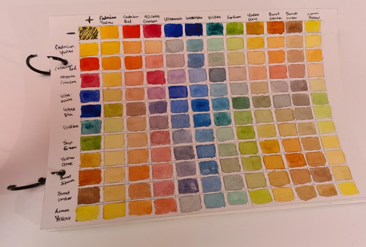 My colorchart,W&N. | Skillshare Student Project