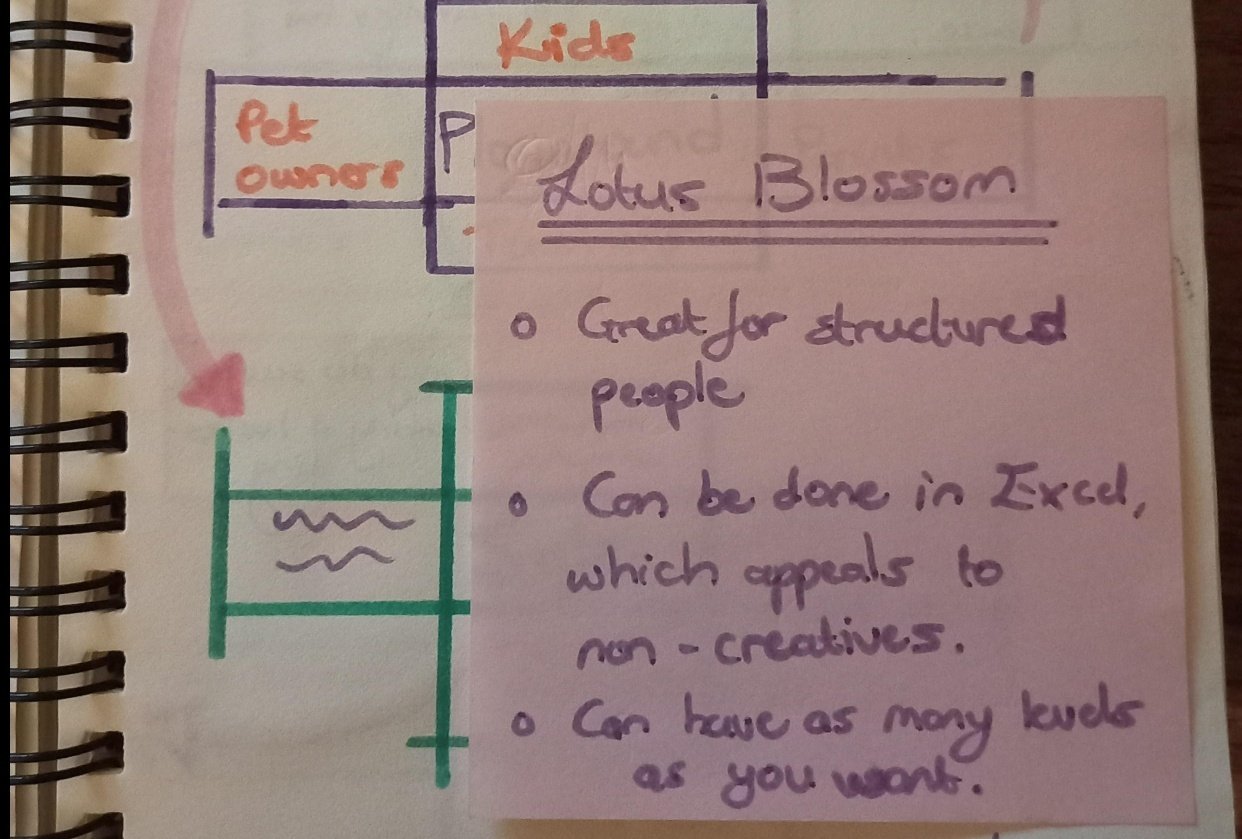 The Creative Toolkit | Skillshare Student Project