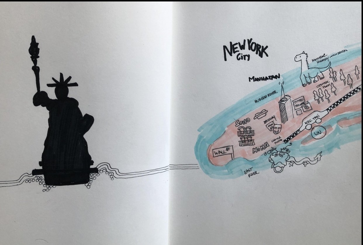 My NYC travel map | Skillshare Student Project