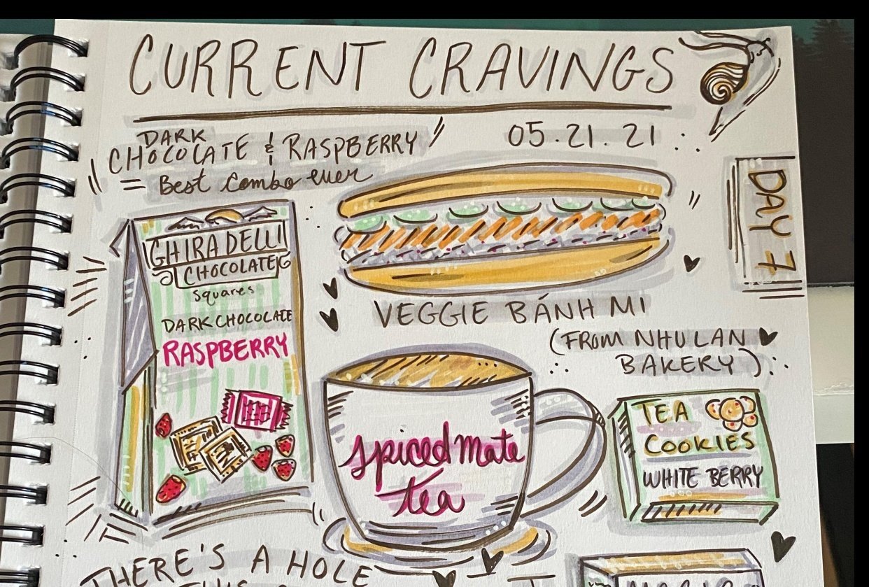 14 Days of Illustrated Journaling | Skillshare Student Project