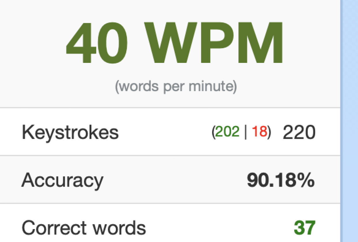 initial typing speed_Wen Zhang | Skillshare Student Project