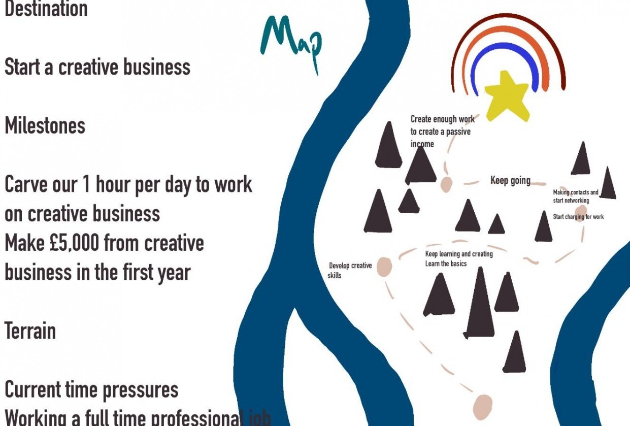 Goal map | Skillshare Student Project