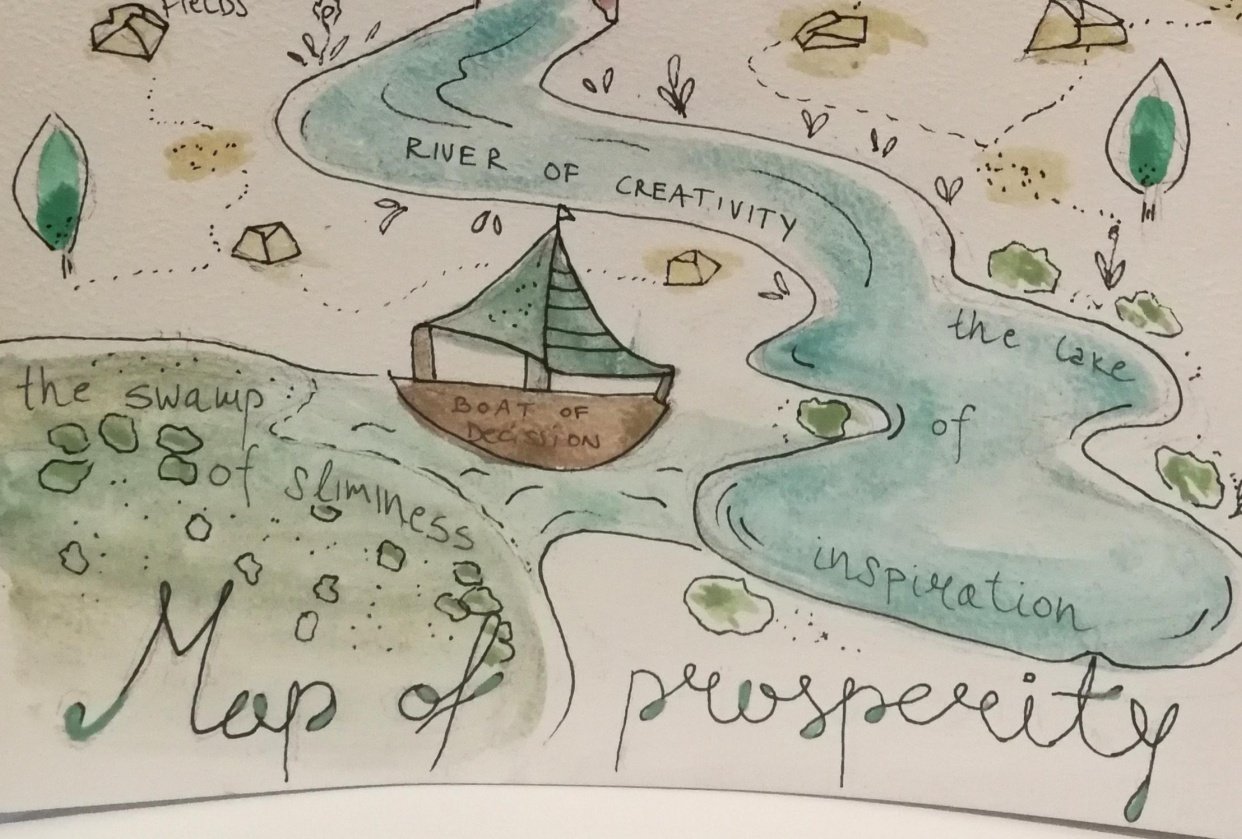 My Map of prosperity | Skillshare Student Project