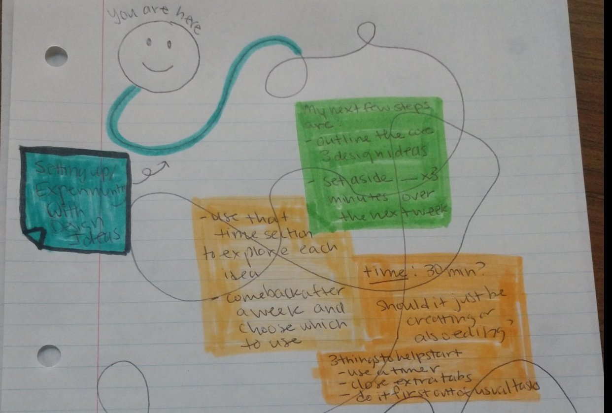 Starting: Beginning to Map It Out | Skillshare Student Project