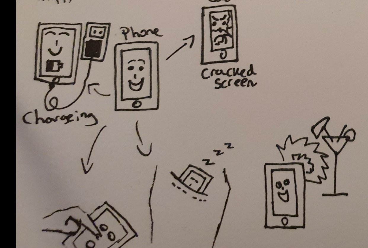 Doodle fun | Skillshare Student Project