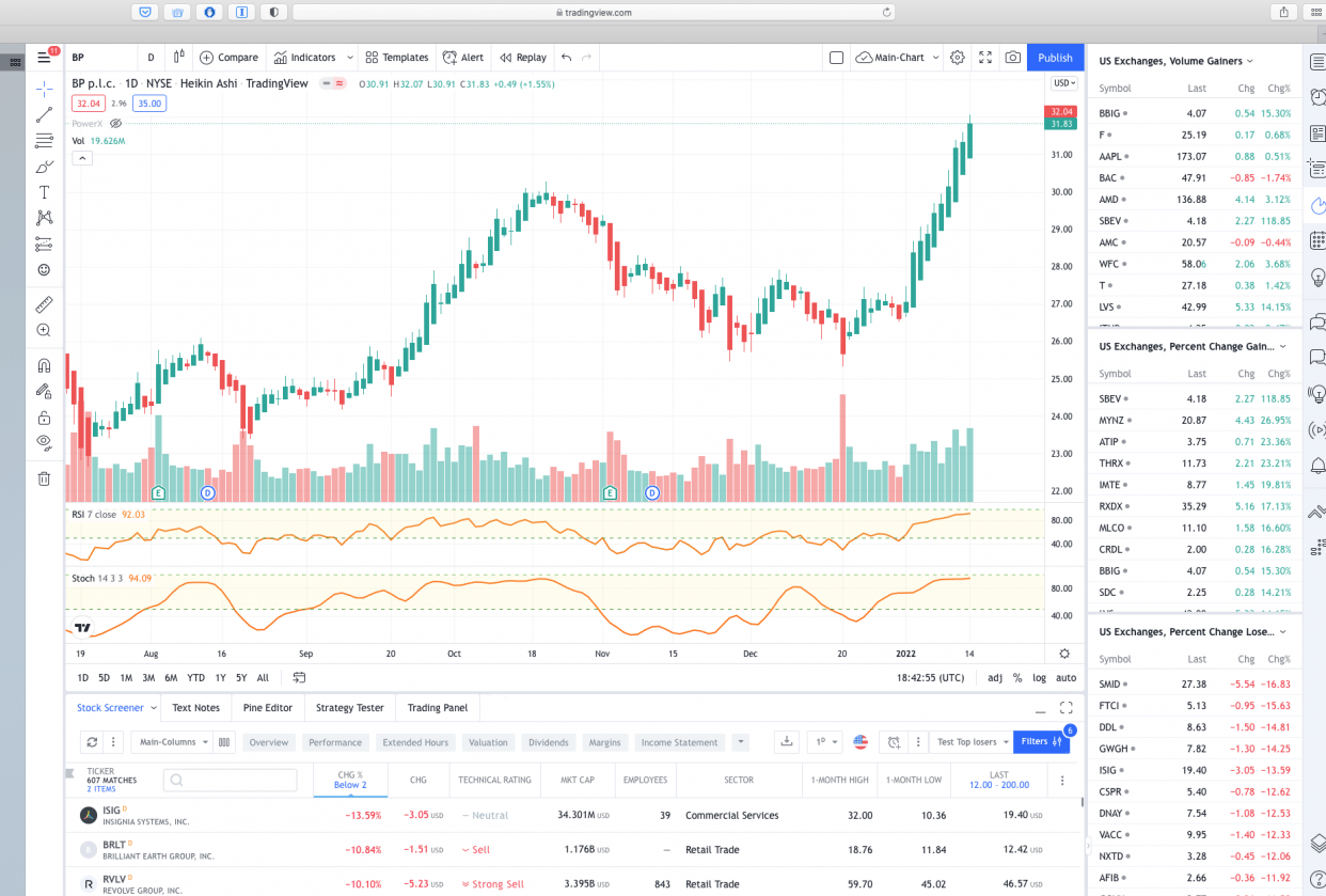 Set Up Your Own Chart For Stocks And Currencies Skillshare Student Project