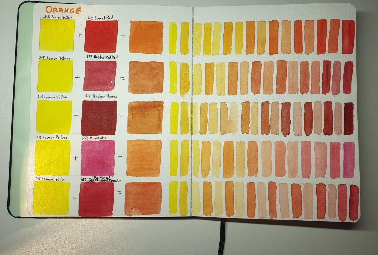 Modern Color Theory: Master Color Mixing for Watercolors | Skillshare ...