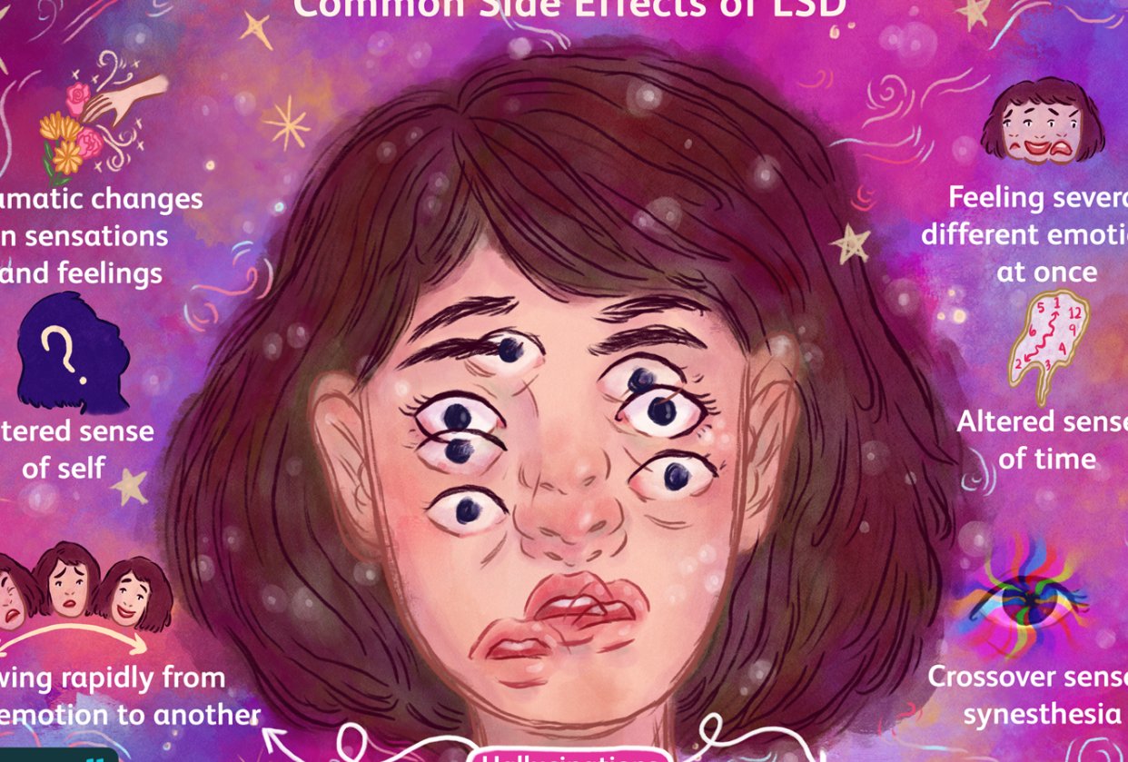 LSD EFFECT DRUG | Skillshare Student Project