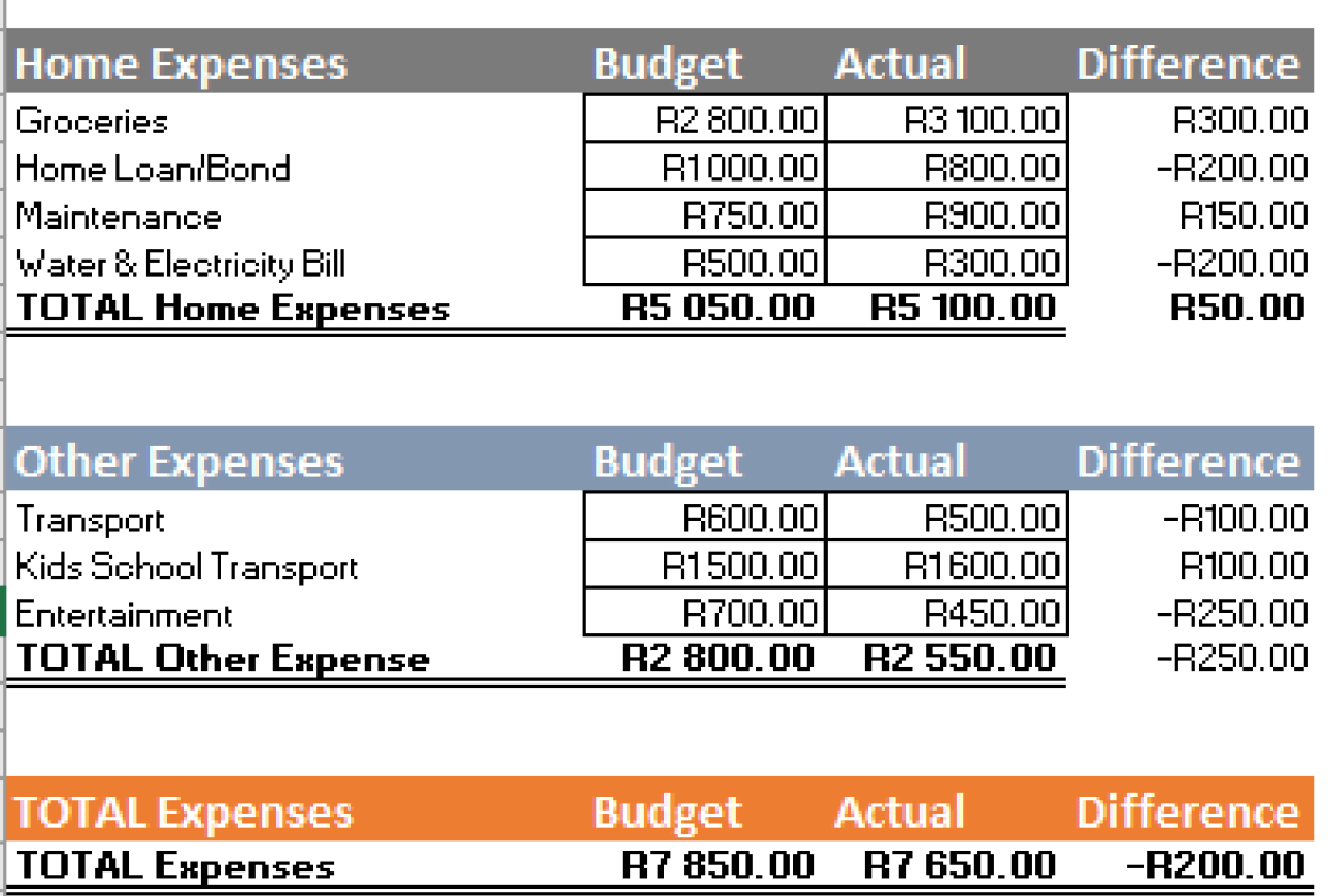 Personal Budget Skillshare Student Project Personal Budget Skillshare Student Project
