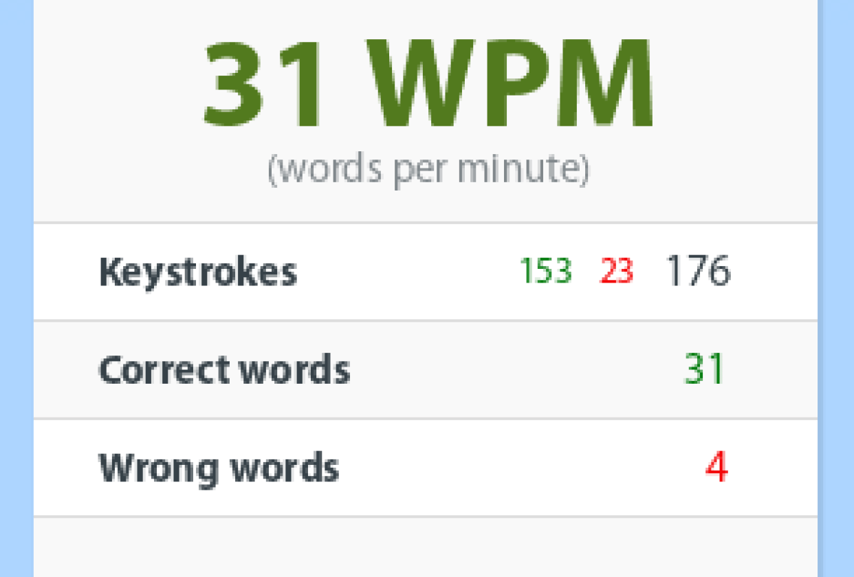 31 wpm | Skillshare Student Project