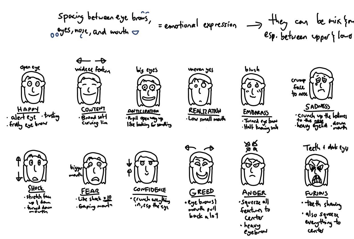 Emotional Expressions | Skillshare Student Project