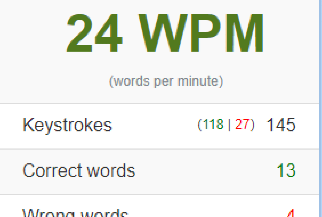 This Is My Typing Speed Right Now 16 08 2022 Skillshare Student Project This Is My Typing Speed Right Now 16 08 2022 Skillshare Student Project